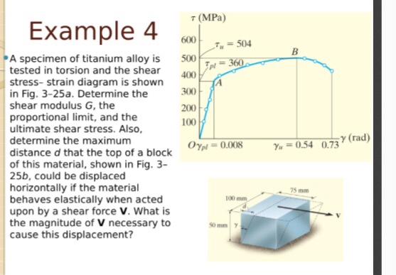 τ (MPa) Example 4 oo ,-54 600 A specimen of titanium | Chegg.com