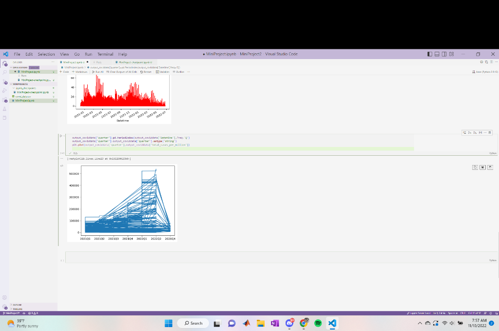 Plot the following high-level charts to get an idea | Chegg.com