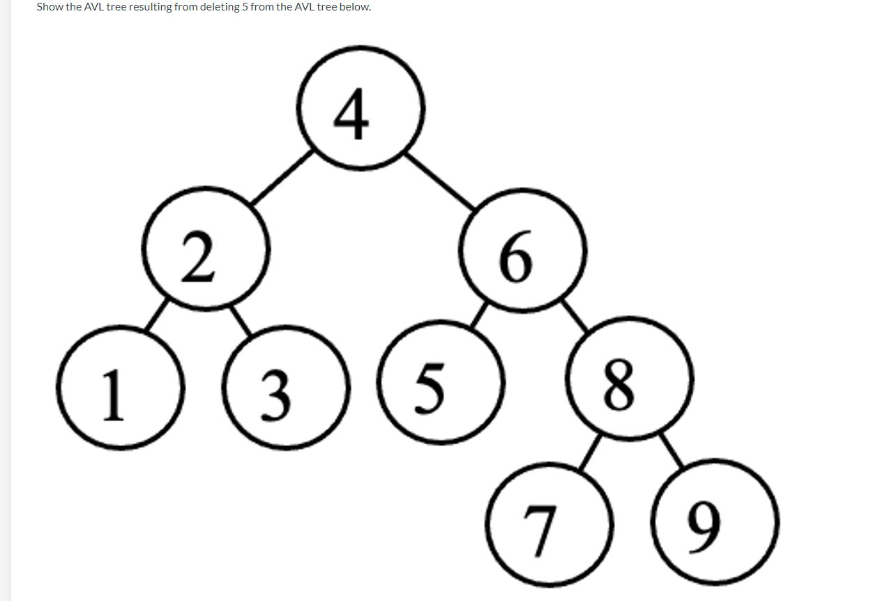 Solved Show the AVL tree resulting from deleting 5 from the | Chegg.com