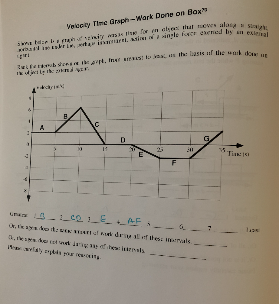 Solved Shown below is a graph of velocity versus time for an | Chegg.com