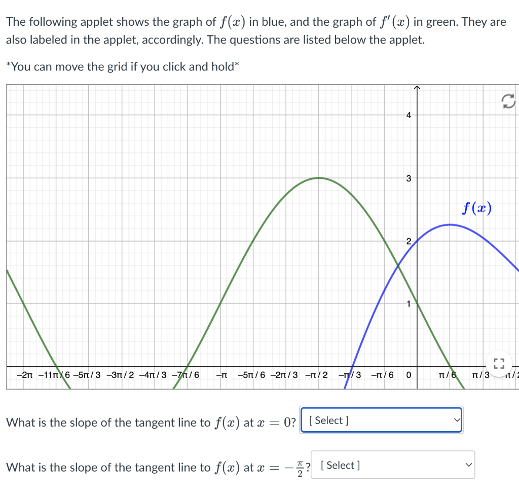 Solved The following applet shows the graph of f(x) in blue, | Chegg.com