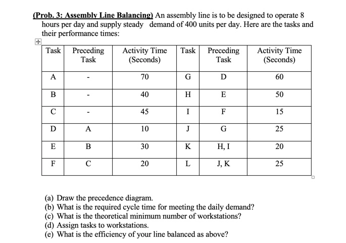 Solved (Prob. 3: Assembly Line Balancing) An assembly line | Chegg.com