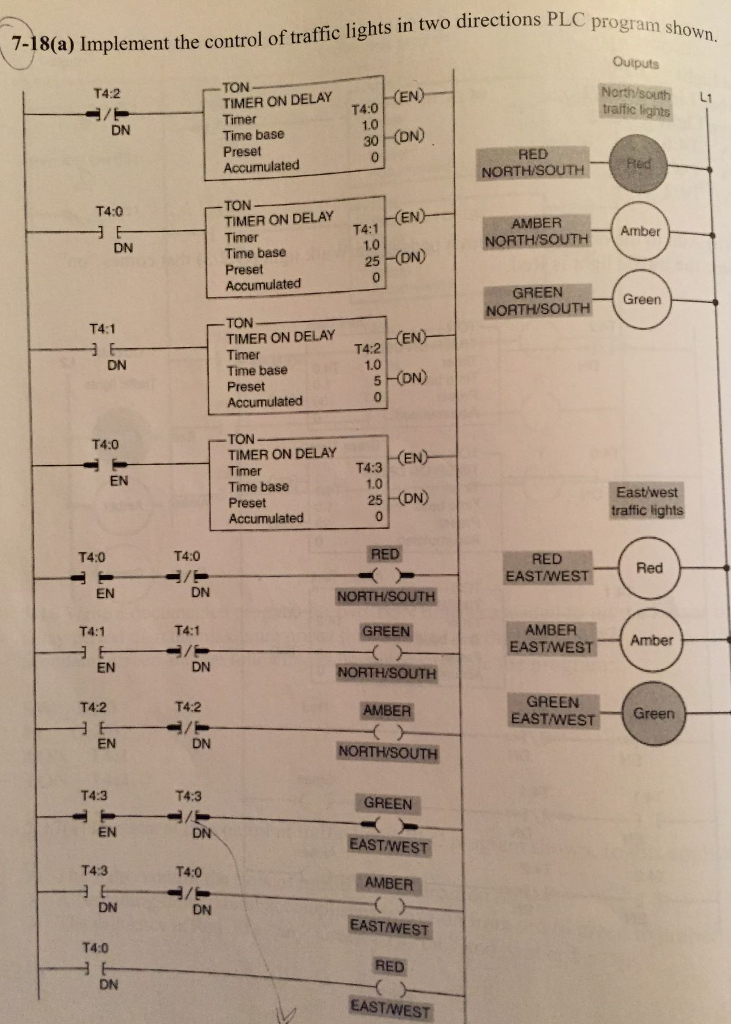 Solved ?8(a) Implement the control of traffic lights in two | Chegg.com