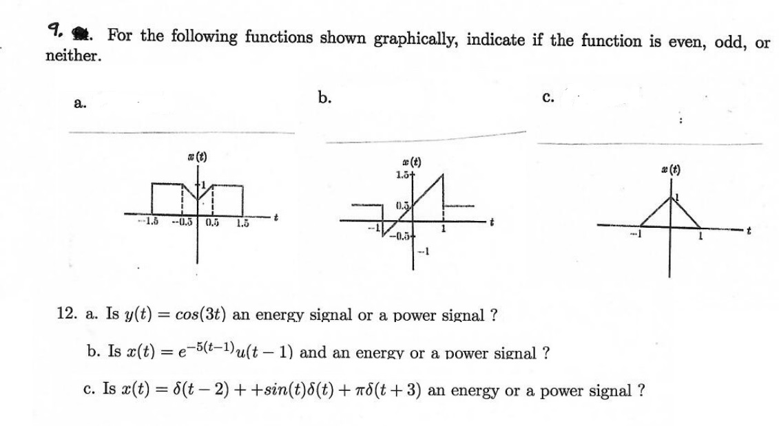 Solved 9. For the following functions shown graphically, | Chegg.com