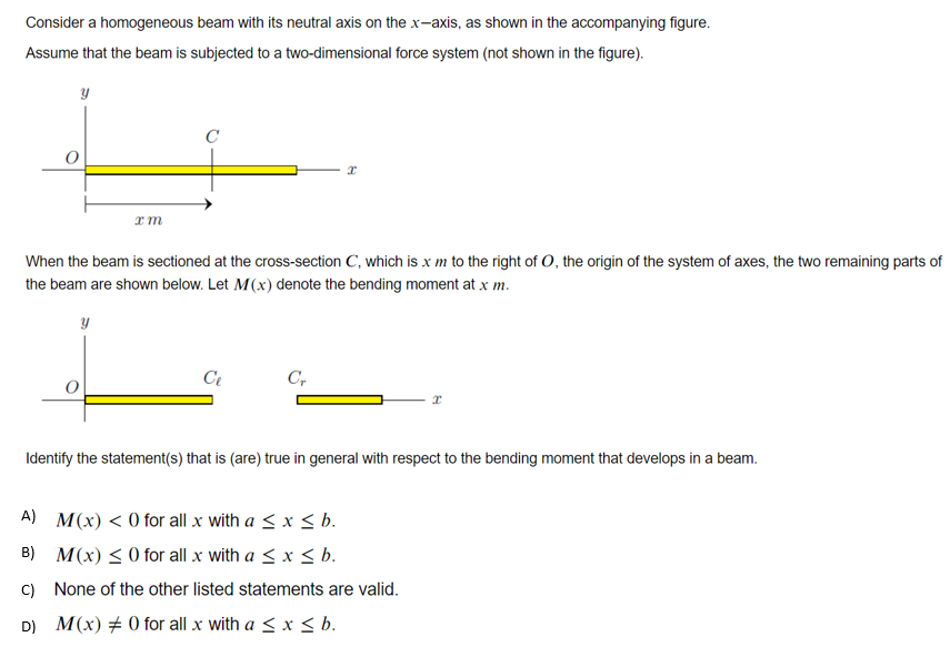 Solved Q2) ﻿Consider a homogeneous beam with its neutral | Chegg.com