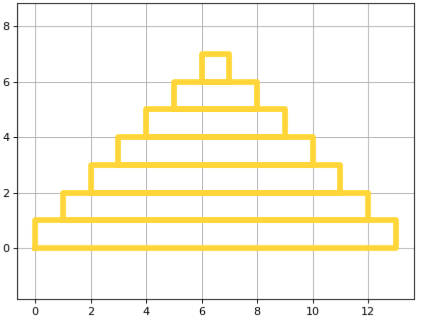 Solved Expected outcome Draw a small pyramid that consists | Chegg.com