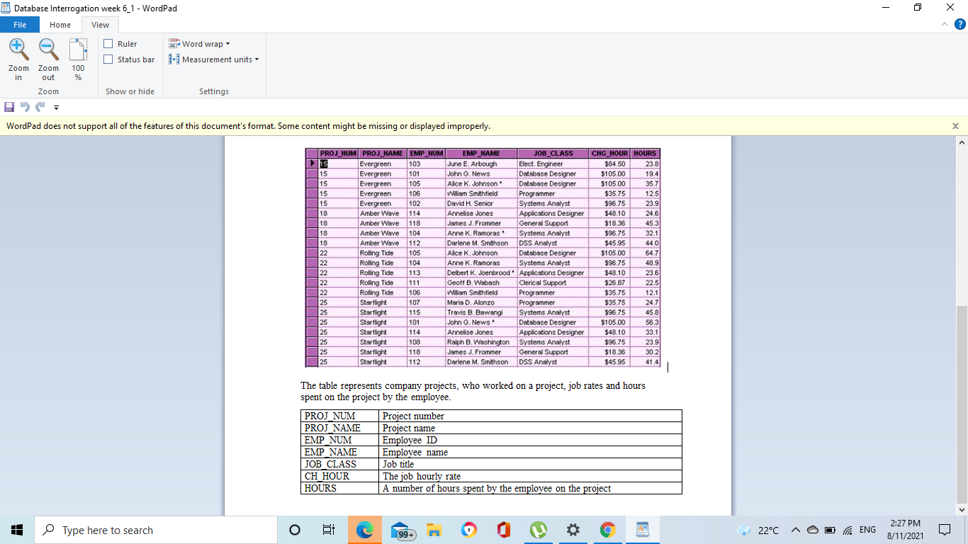 Solved Normalize the database below ⦁ Explain the structure | Chegg.com