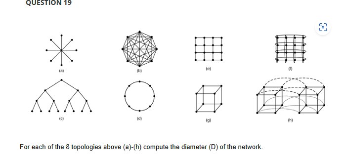 Solved QUESTION 19 (e) (1) (g) For each of the 8 topologies | Chegg.com
