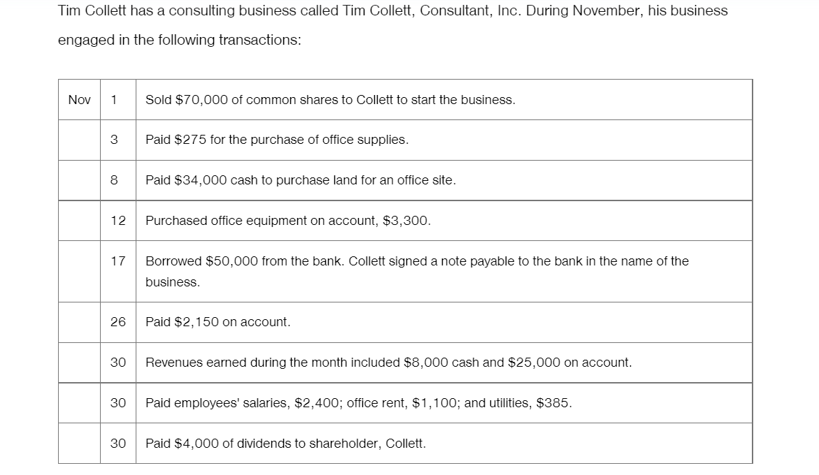 Solved Tim Collett has a consulting business called Tim | Chegg.com