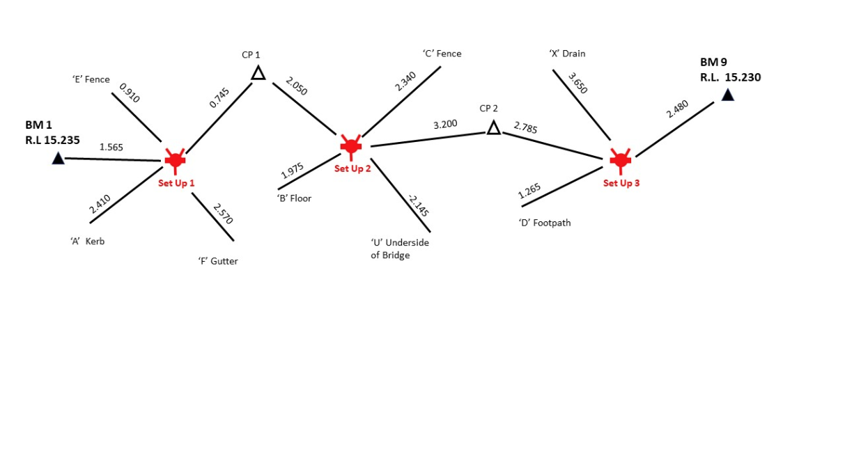 Solved The diagram below is a sketch plan showing a level | Chegg.com