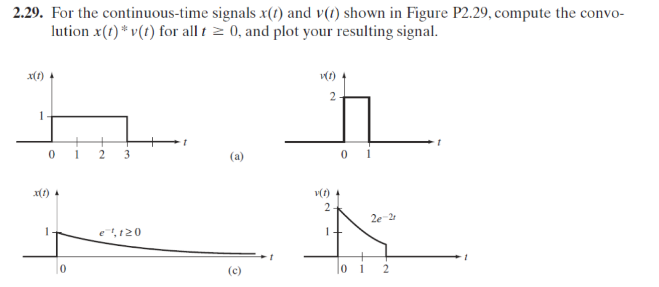 Solved 29. For the continuous-time signals x(t) and v(t) | Chegg.com