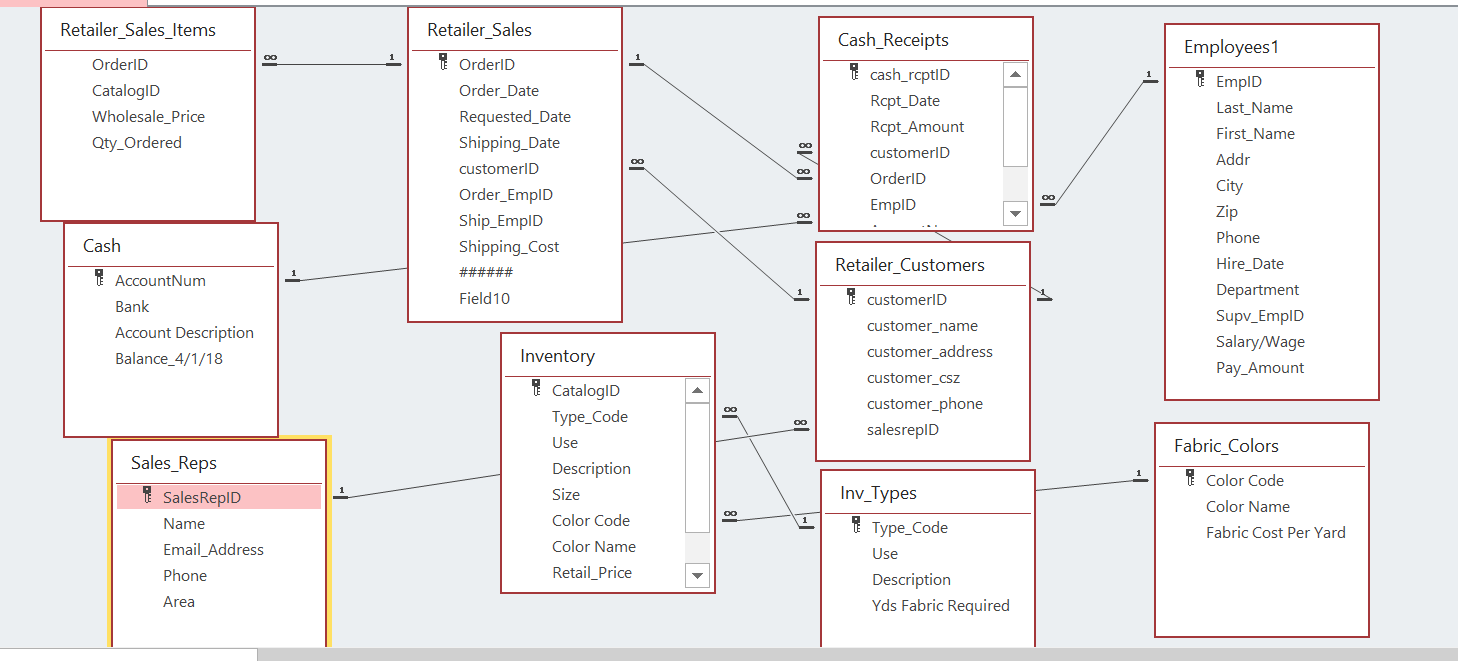 Baer Belly Bikinis Inc. (BBB) is a small business | Chegg.com