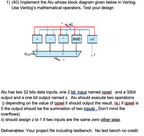 Solved 1) (40) Implement the Alu whose block diagram given | Chegg.com
