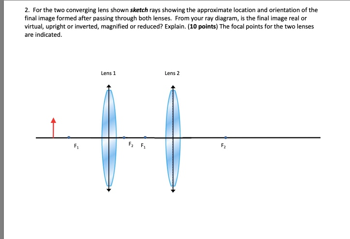 Solved 2. For the two converging lens shown sketch rays | Chegg.com