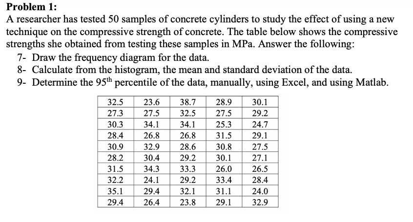 Solved Problem 1: A researcher has tested 50 samples of | Chegg.com