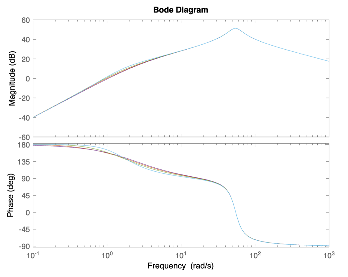 Can you explain the following graphs?A) X-axis: | Chegg.com