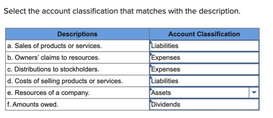 Solved Select the account classification that matches with | Chegg.com