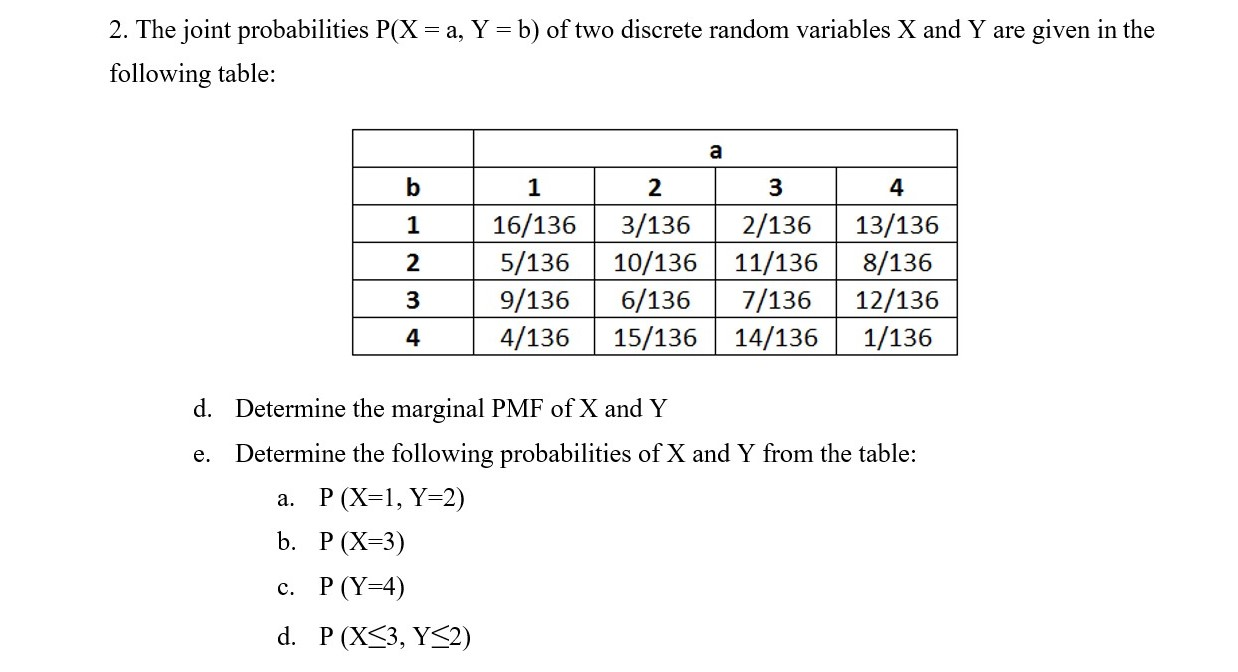 Solved 2. The joint probabilities P(X = a, Y = b) of two | Chegg.com