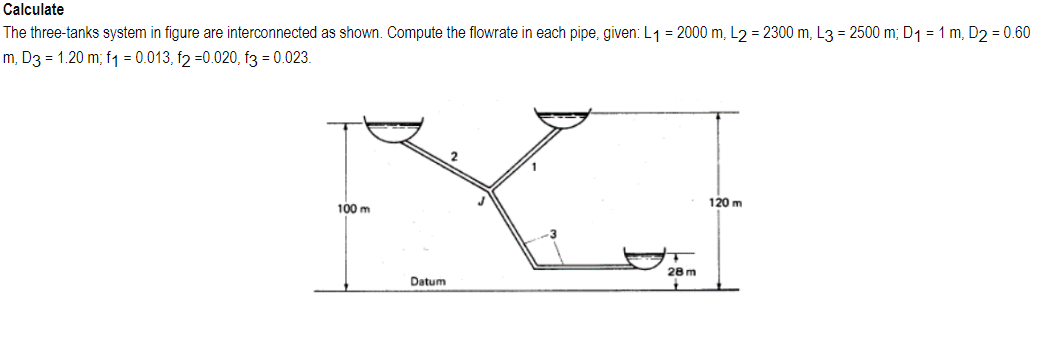Solved The three-tanks system in figure are interconnected | Chegg.com