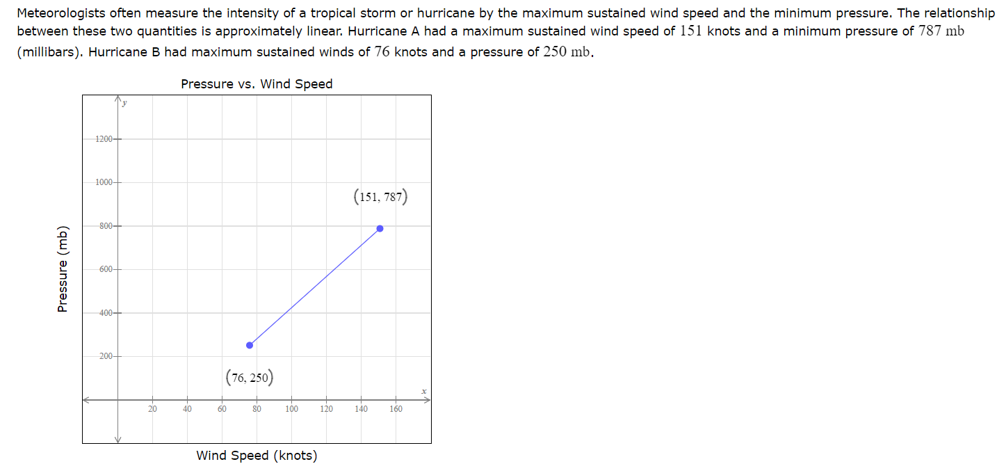 Solved Meteorologists often measure the intensity of a | Chegg.com