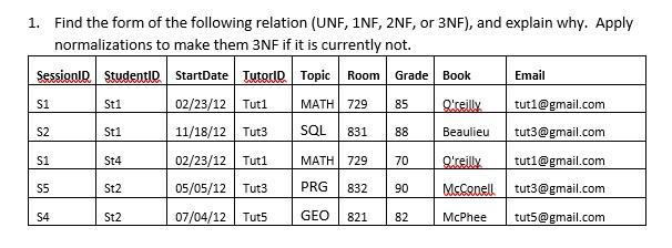 Solved 1. Find the form of the following relation (UNF, 1NF, | Chegg.com