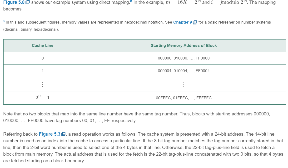 Solved 5.4 For the hexadecimal main memory addresses 111111, | Chegg.com