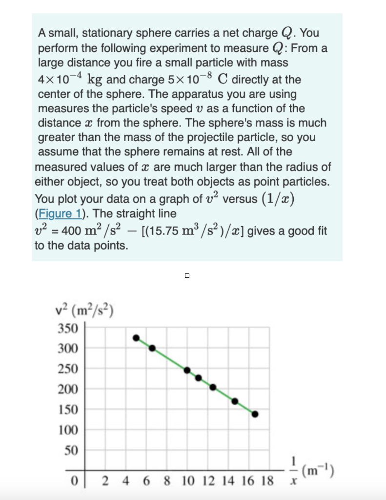 Solved A small, stationary sphere carries a net charge Q. | Chegg.com