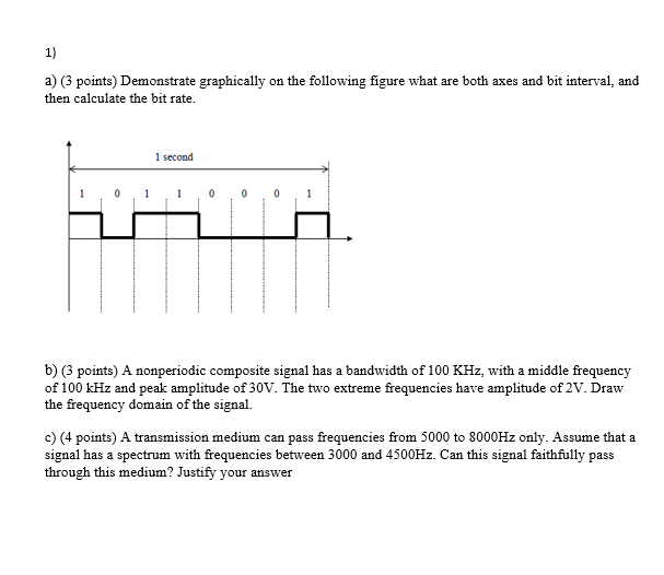 Solved a) (3 points) Demonstrate graphically on the | Chegg.com