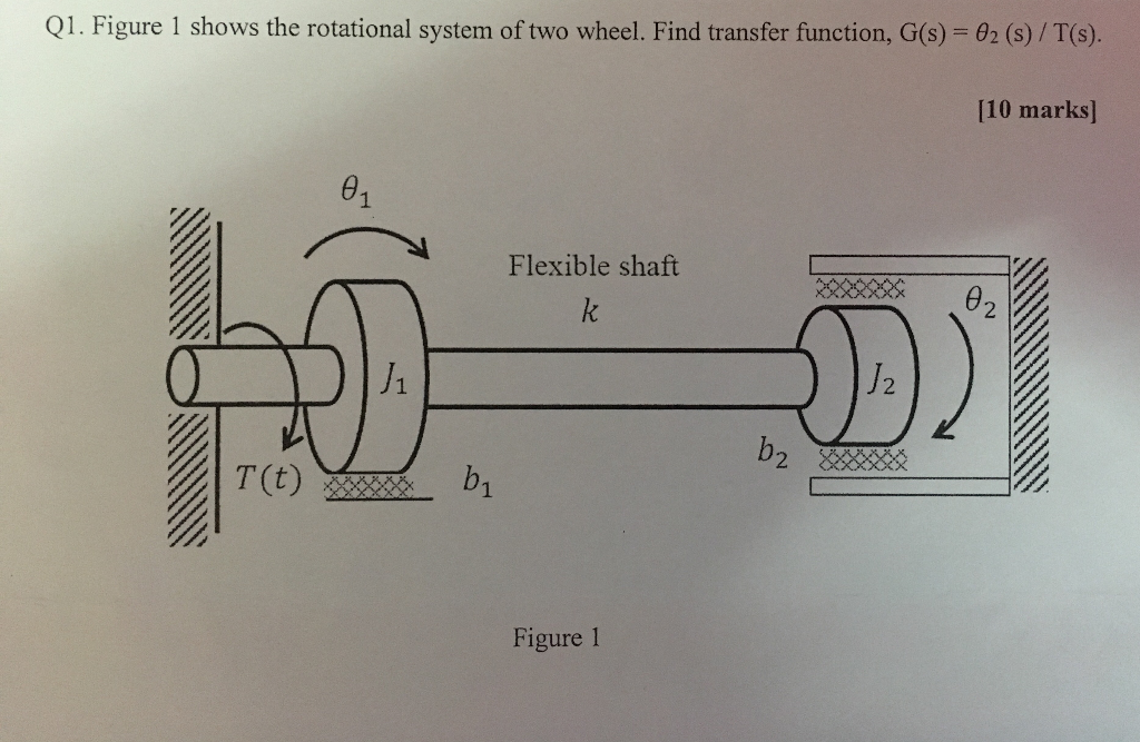 Solved Q1. Figure 1 shows the rotational system of two | Chegg.com