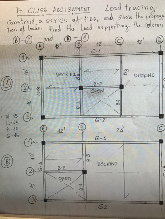 Solved Load tracing construct a series of FBD_s and show the | Chegg.com