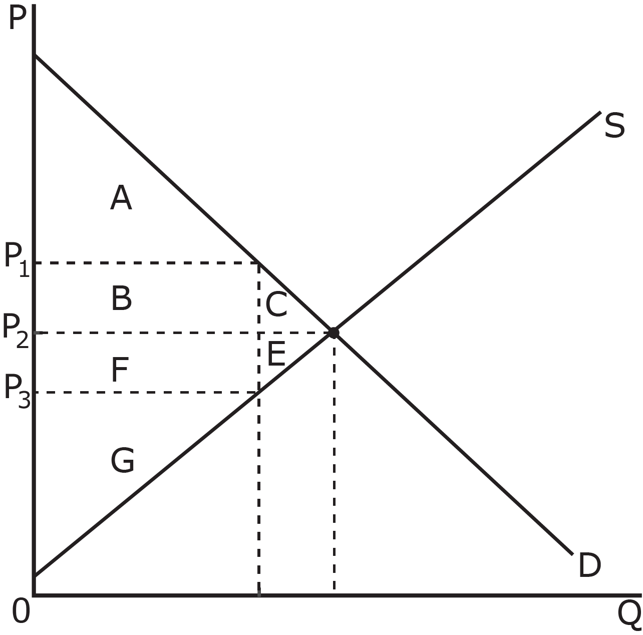 Solved This question is based on the following diagram. | Chegg.com