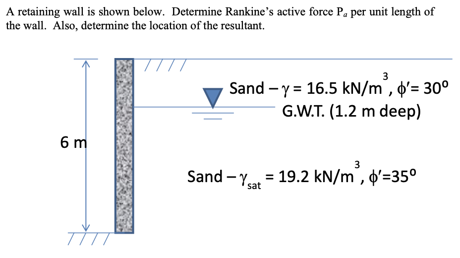 Solved A retaining wall is shown below. Determine Rankine's | Chegg.com