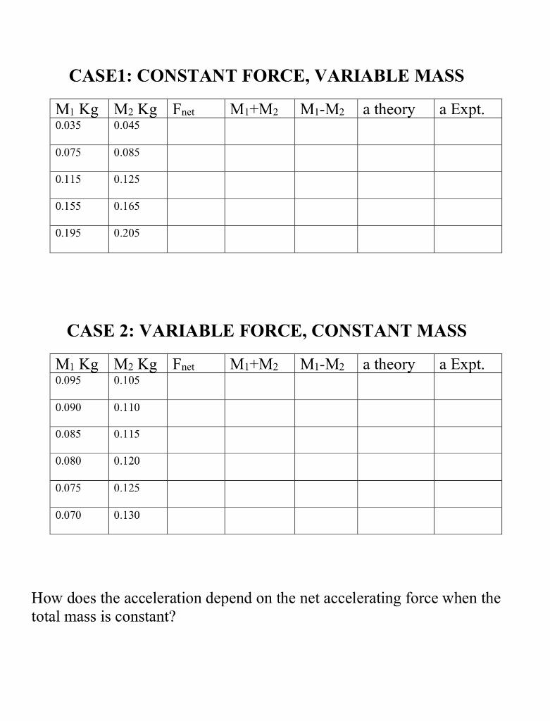 Solved CASE1: CONSTANT FORCE, VARIABLE MASS Mi Kg M2 Kg Fnet | Chegg.com