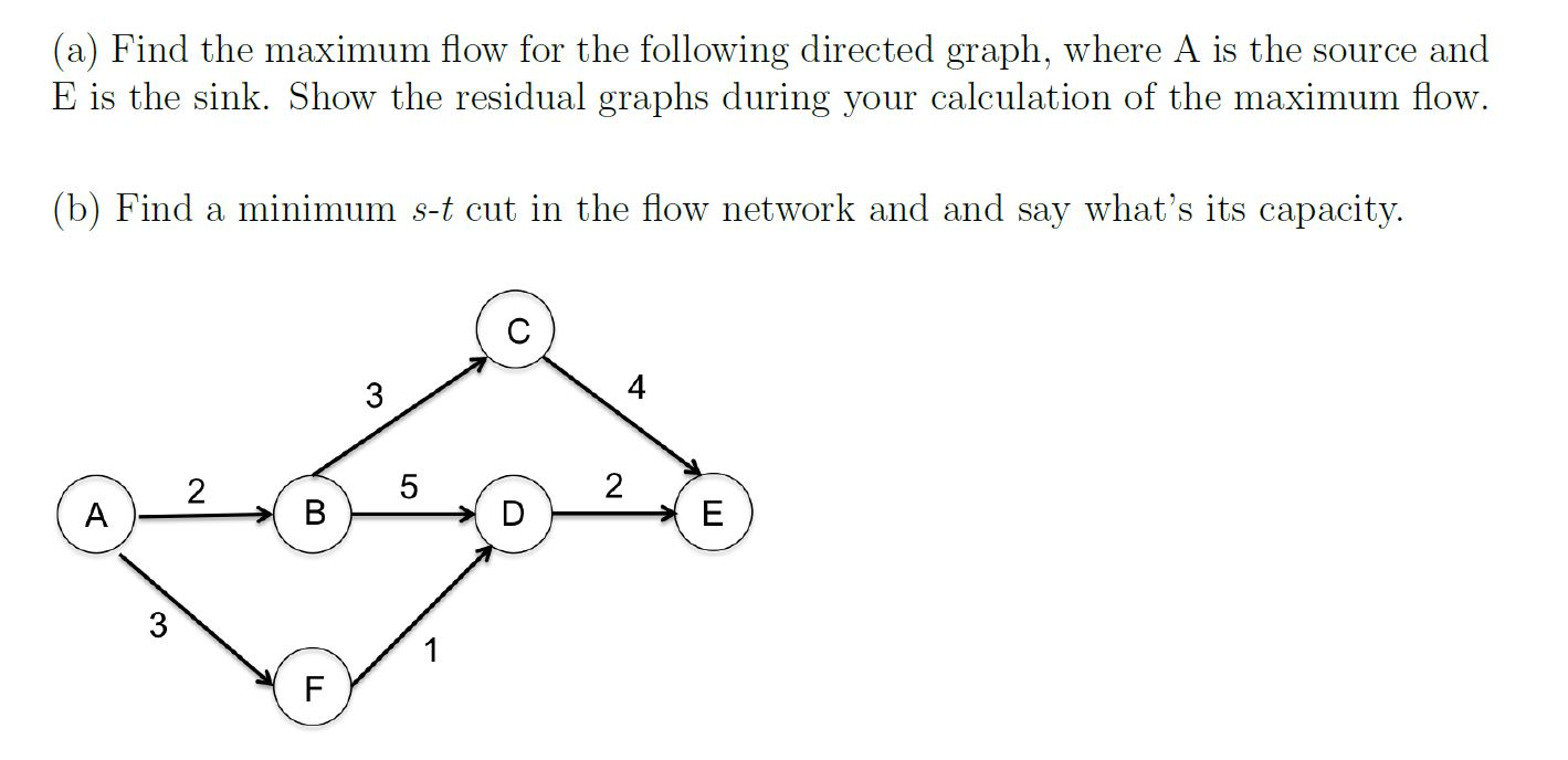 Solved (a) Find the maximum flow for the following directed | Chegg.com