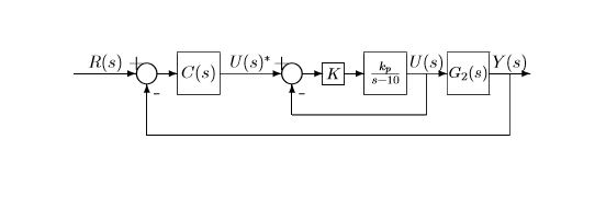 A complex system is controlled by the cascade PID | Chegg.com