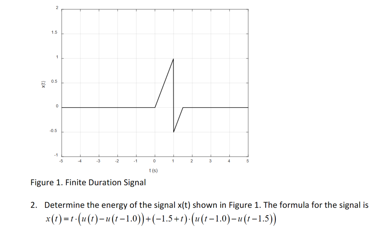 [solved] Figure 1 Finite Duration Signal 2 Determine The