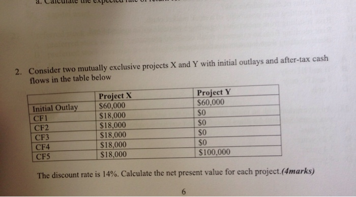 Solved 2. Consider two mutually exclusive projects X and Y | Chegg.com