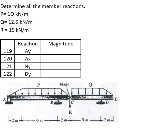 Solved Determine all the member | Chegg.com