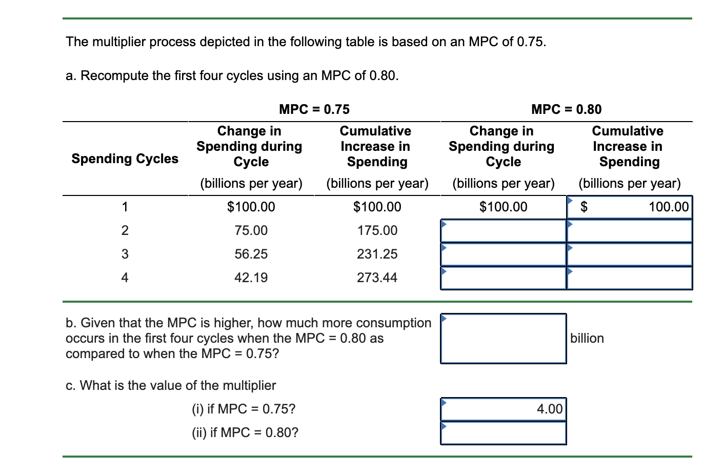 Solved The multiplier process depicted in the following | Chegg.com