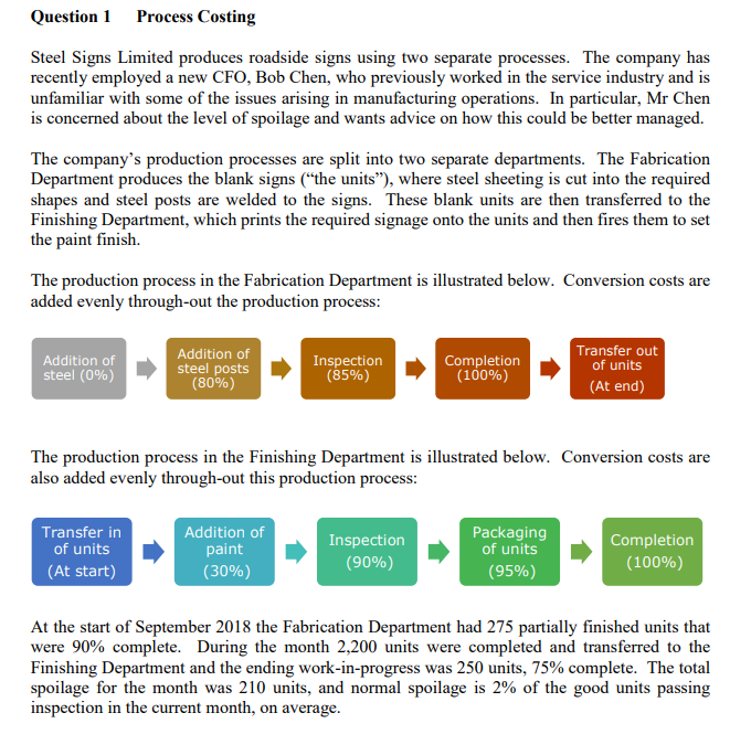 Accounting Archive | September 22 2018 | Chegg.com