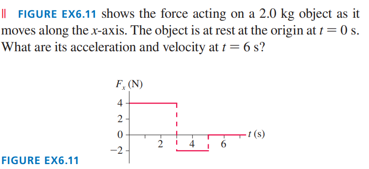Solved II FIGURE EX6.11 shows the force acting on a 2.0 kg | Chegg.com