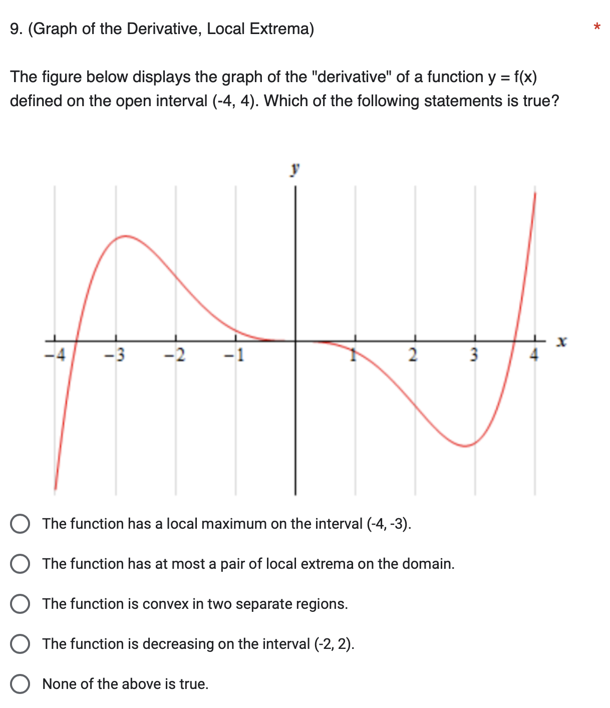 Solved 9. (Graph of the Derivative, Local Extrema) ﻿The | Chegg.com