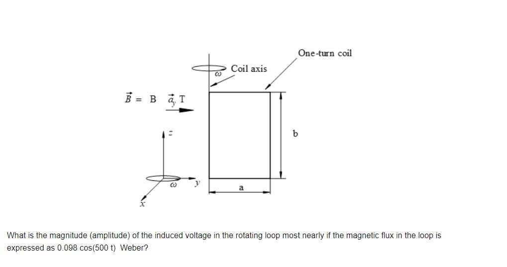 Solved One-turn coil to Coil axis B = B T b a What is the | Chegg.com