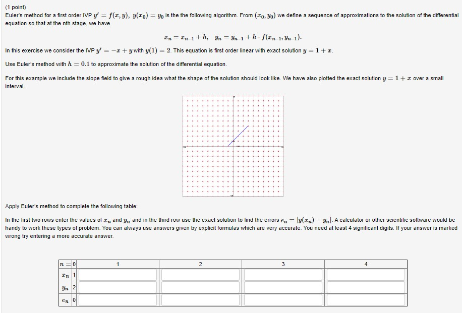 Solved (1 point) Euler's method for a first order IVP y' = | Chegg.com