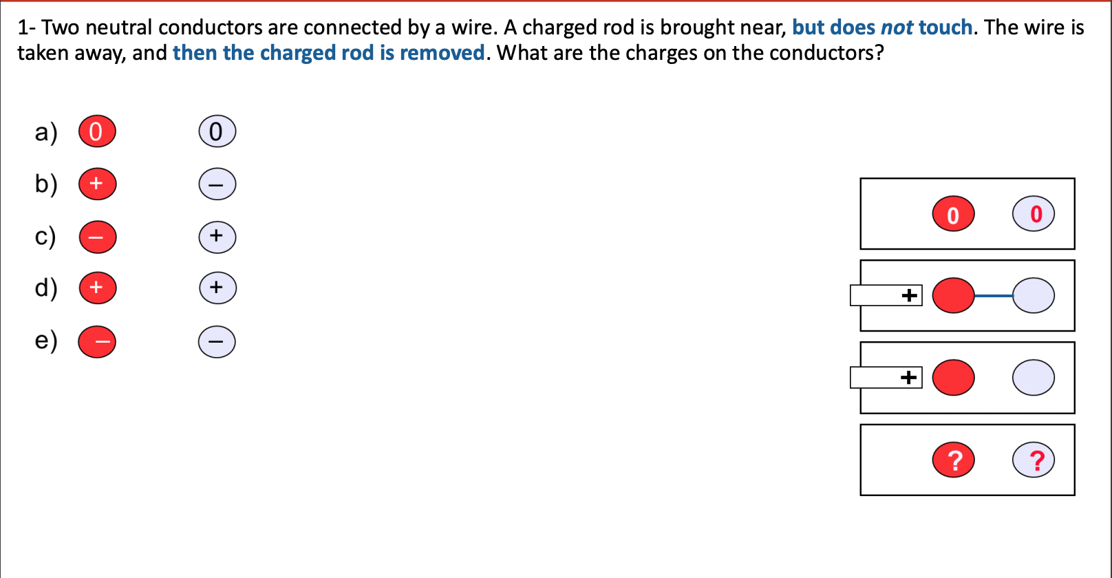 Solved 1- Two neutral conductors are connected by a wire. A | Chegg.com