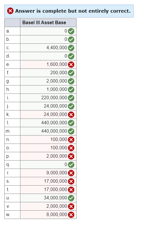 What is the contribution to the asset base of the | Chegg.com