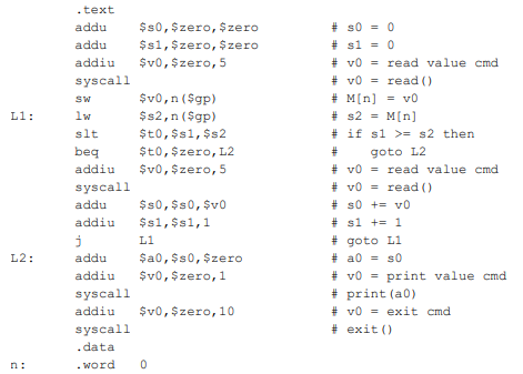 Solved Your assignment is to write an assembler for a subset | Chegg.com