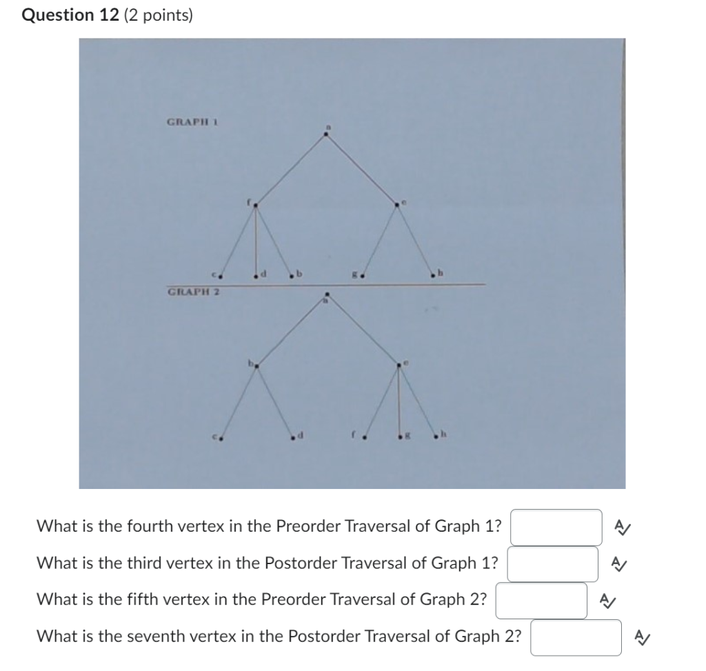 Solved Question 11 (2 points) For the weighted graph shown, | Chegg.com