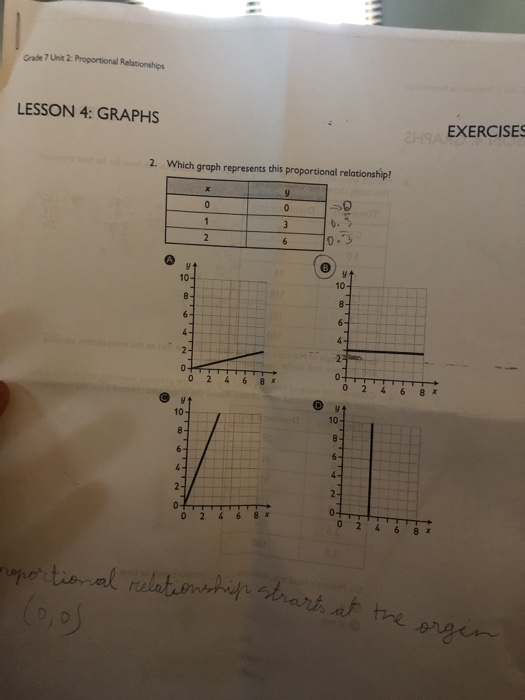 Solved Grade 7 Unit 2: Proportional Relationships LESSON 4: | Chegg.com