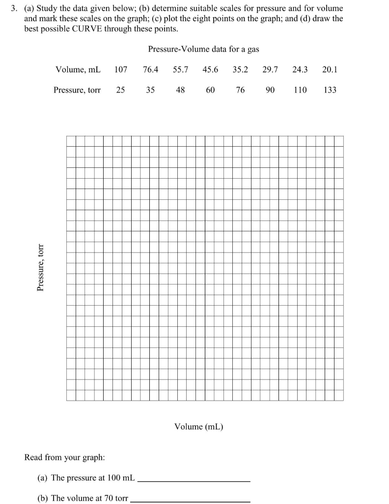 Solved 3. (a) Study the data given below; (b) determine | Chegg.com